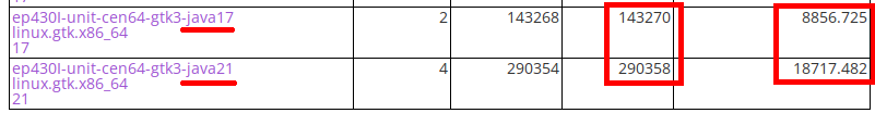 Too Many Compiler Regression Tests On Java 21 Sdk Build · Issue 1605