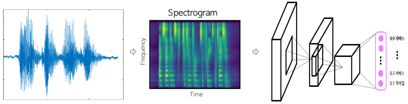 GitHub - P-jinwan/Desktop-based_AI_voice_assistant