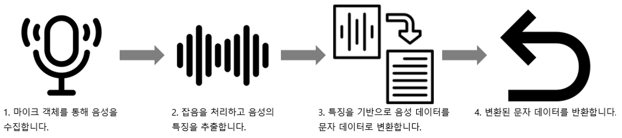 GitHub - P-jinwan/Desktop-based_AI_voice_assistant