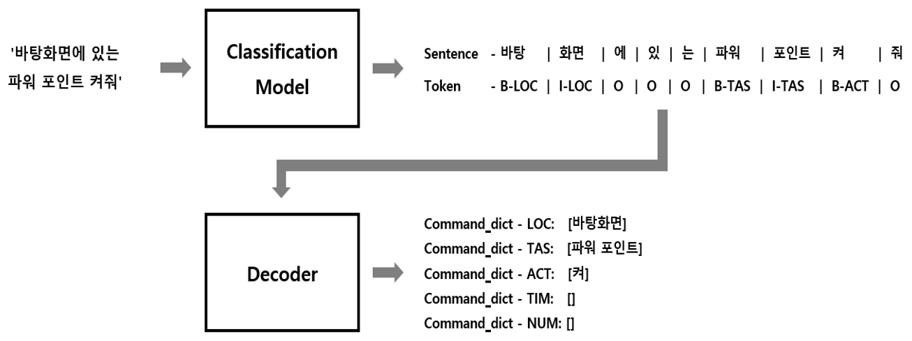GitHub - P-jinwan/Desktop-based_AI_voice_assistant