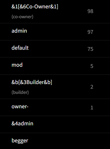 LuckPerms weight · Issue #547 · NEZNAMY/TAB · GitHub