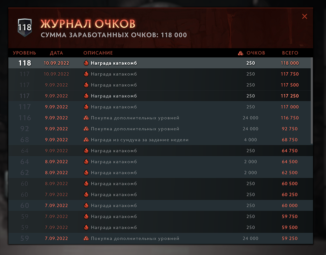 Didn`t Get A Reward From Chest · Issue 2985 · Valvesoftwaredota2 Gameplay · Github 