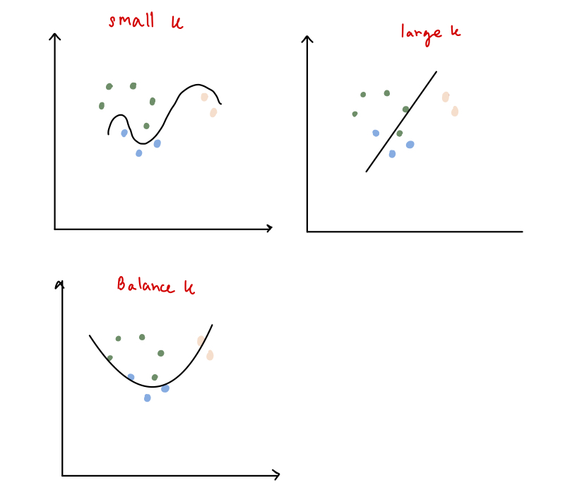 No Code Mlblog 1md At Main · Shoaib6174no Code Ml · Github