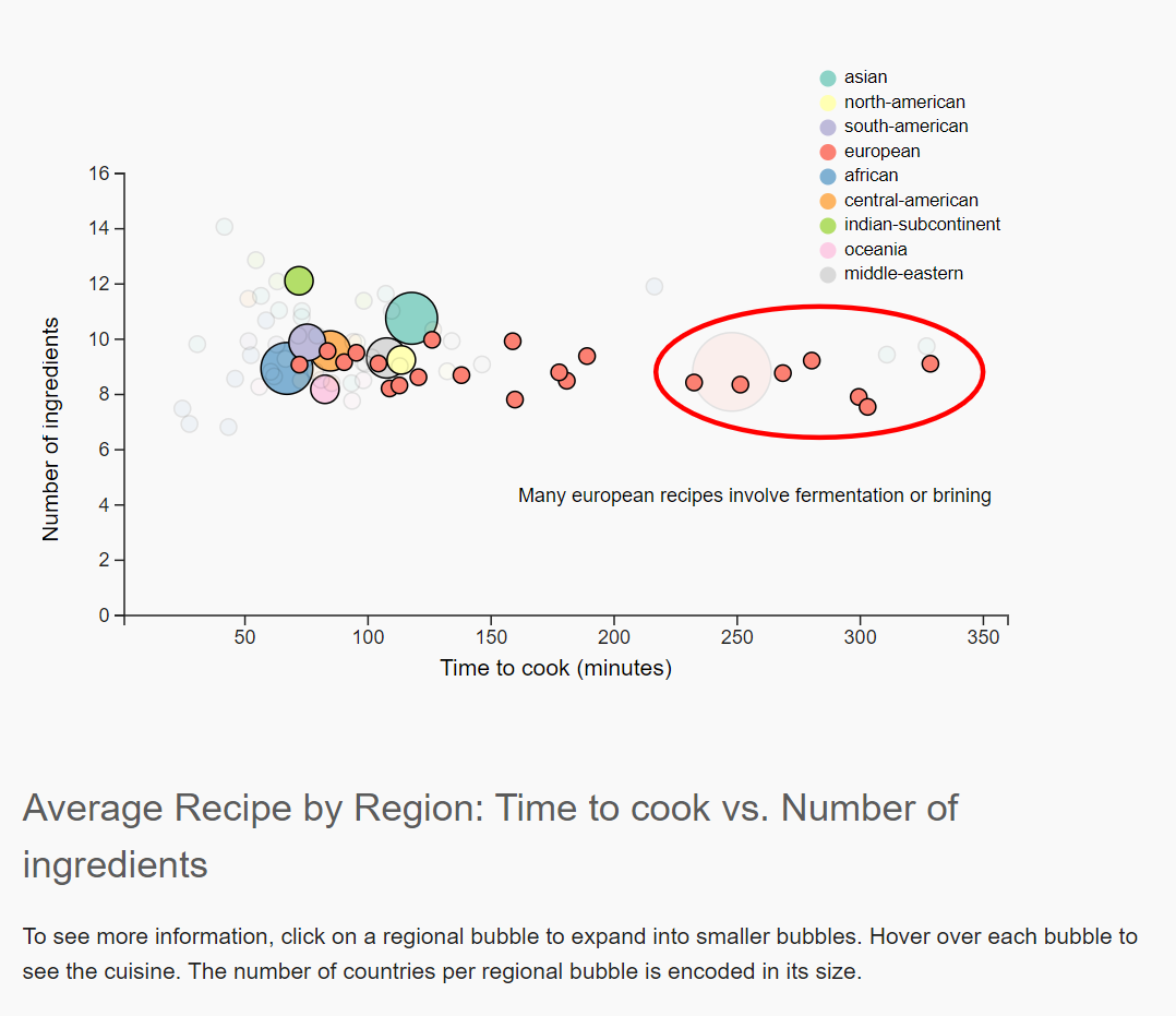 GitHub - SirMaik/Visualizing-Recipes