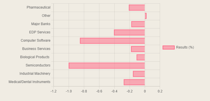 GitHub - webclinic017/insiderTrading-1: This project is meant to explore possible trading ...