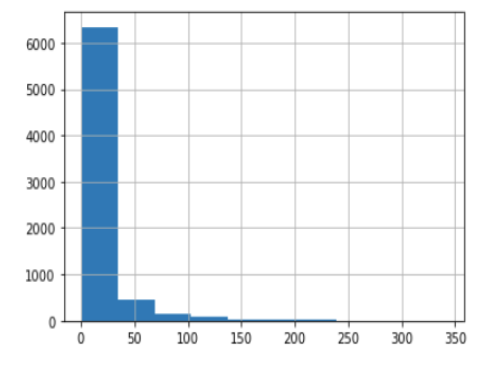 GitHub - gitprojectspk/Capstone3_Movie_Recommendation_System: Capstone3 Movie Recommendation System