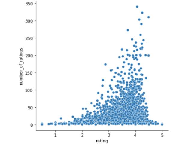 GitHub - gitprojectspk/Capstone3_Movie_Recommendation_System: Capstone3 Movie Recommendation System