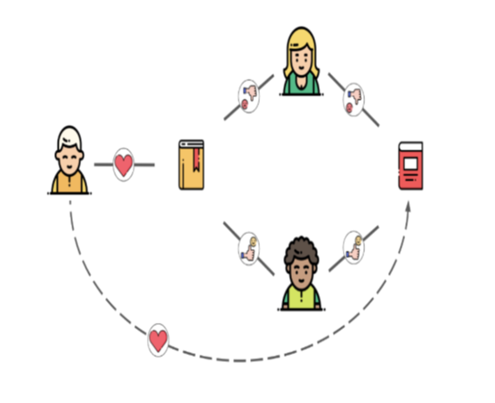 GitHub - gitprojectspk/Capstone3_Movie_Recommendation_System: Capstone3 Movie Recommendation System