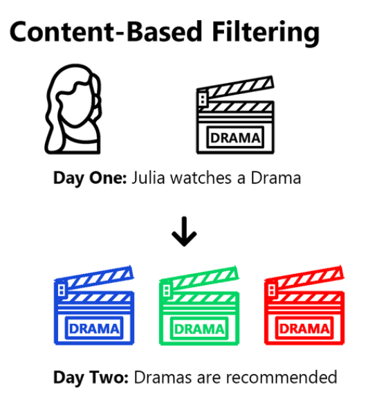 GitHub - gitprojectspk/Capstone3_Movie_Recommendation_System: Capstone3 Movie Recommendation System