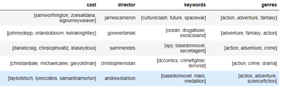 GitHub - gitprojectspk/Capstone3_Movie_Recommendation_System: Capstone3 Movie Recommendation System
