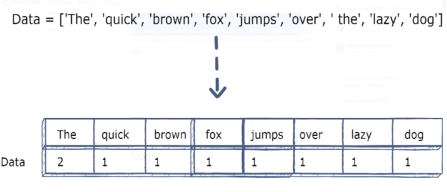 GitHub - gitprojectspk/Capstone3_Movie_Recommendation_System: Capstone3 Movie Recommendation System