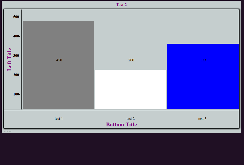 GitHub - Alvintol/barchart-project