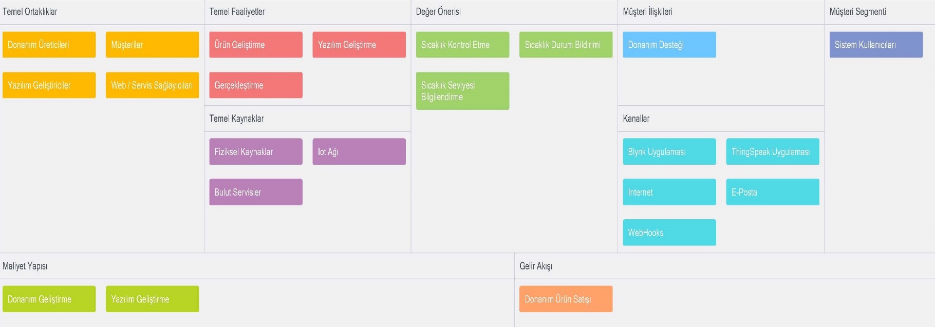 GitHub - SuleymanOnder/Esp8266-with-DHT11-for-Temperature-and-Humidity-Monitoring-Blynk ...
