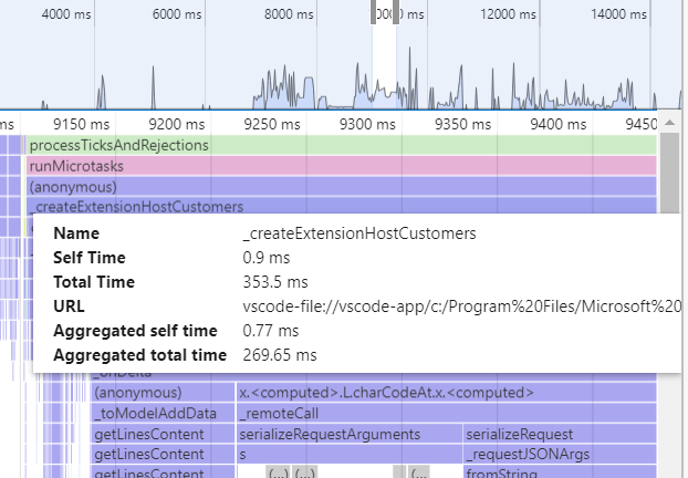 vscode start very slow · Issue #159598 · microsoft/vscode · GitHub
