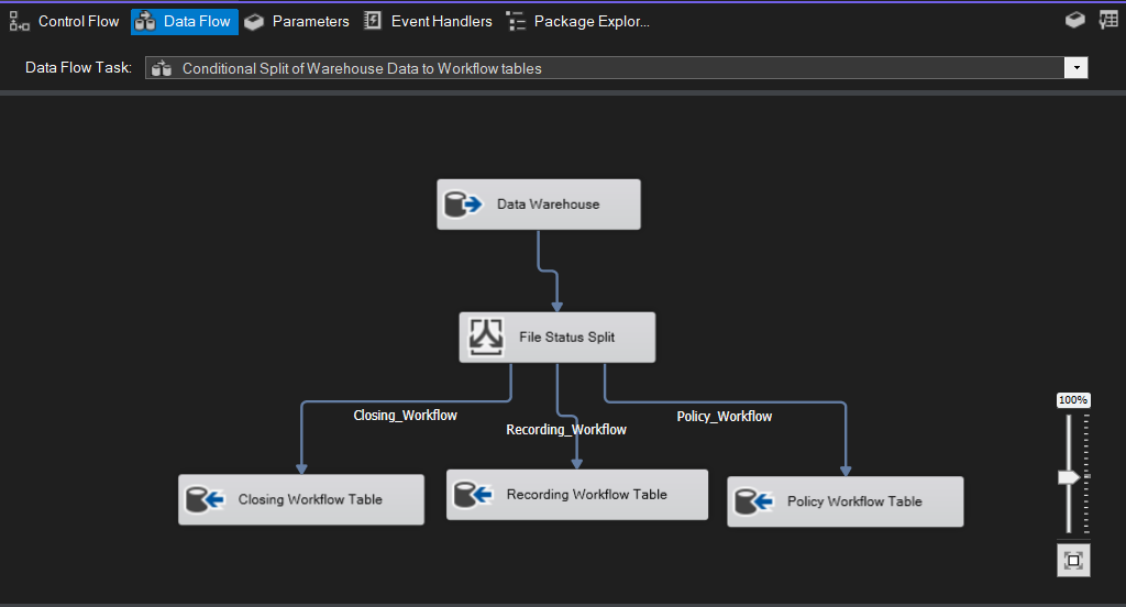 GitHub - JeremyWilfong/Title-Insurance-Pipeline-Dashboard: Pipeline ...