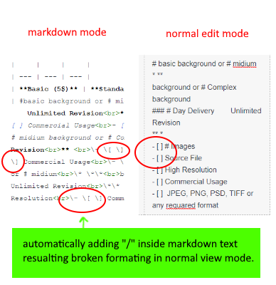 Automatically destroying text formatting by adding "/" or space between ...