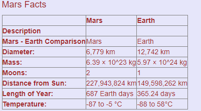 GitHub - Reilamos/Mission-to-Mars