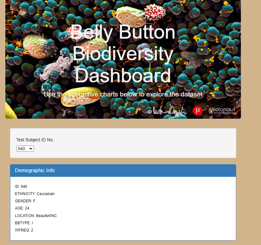 GitHub - Reilamos/Belly-Button-Biodiversity