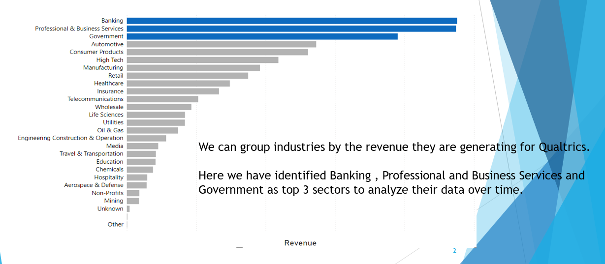 GitHub - roshan151/Data-Analysis-Competition-2021: Won runner's up ...