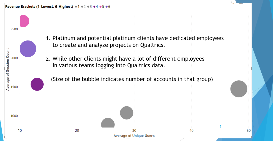 GitHub - roshan151/Data-Analysis-Competition-2021: Won runner's up ...