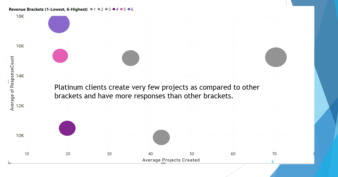 GitHub - roshan151/Data-Analysis-Competition-2021: Won runner's up ...