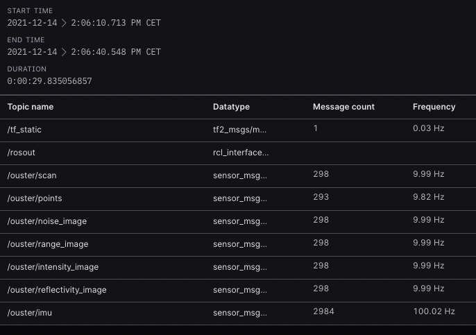 CLI tool ros2 conversion reported nondeterministic failure to find schemas · Issue #202 ...