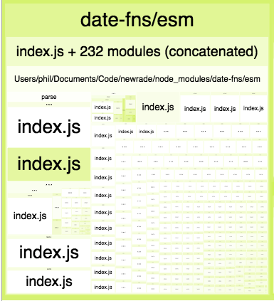Tree shaking issue in 2.17 · Issue #2207 · date-fns/date-fns · GitHub