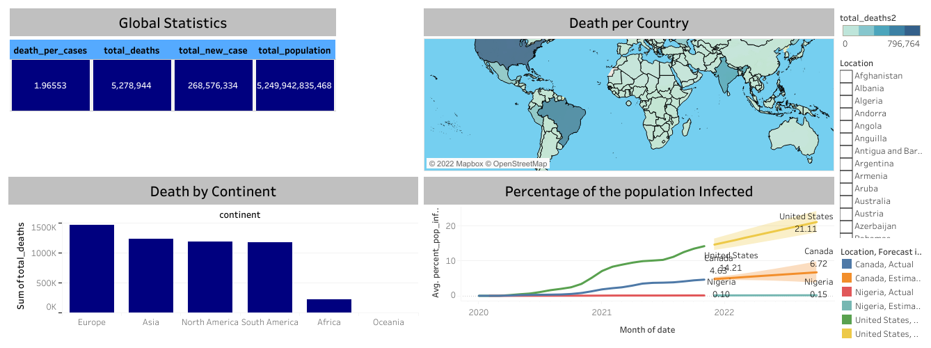 GitHub - noshiobec/COVID-19-ANALYSIS-USING-SQL-AND-TABLEAU
