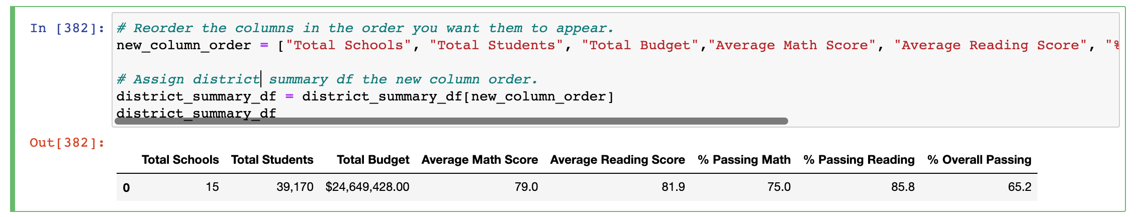 GitHub - jbranaman/School_District_Analysis: An analysis of school ...