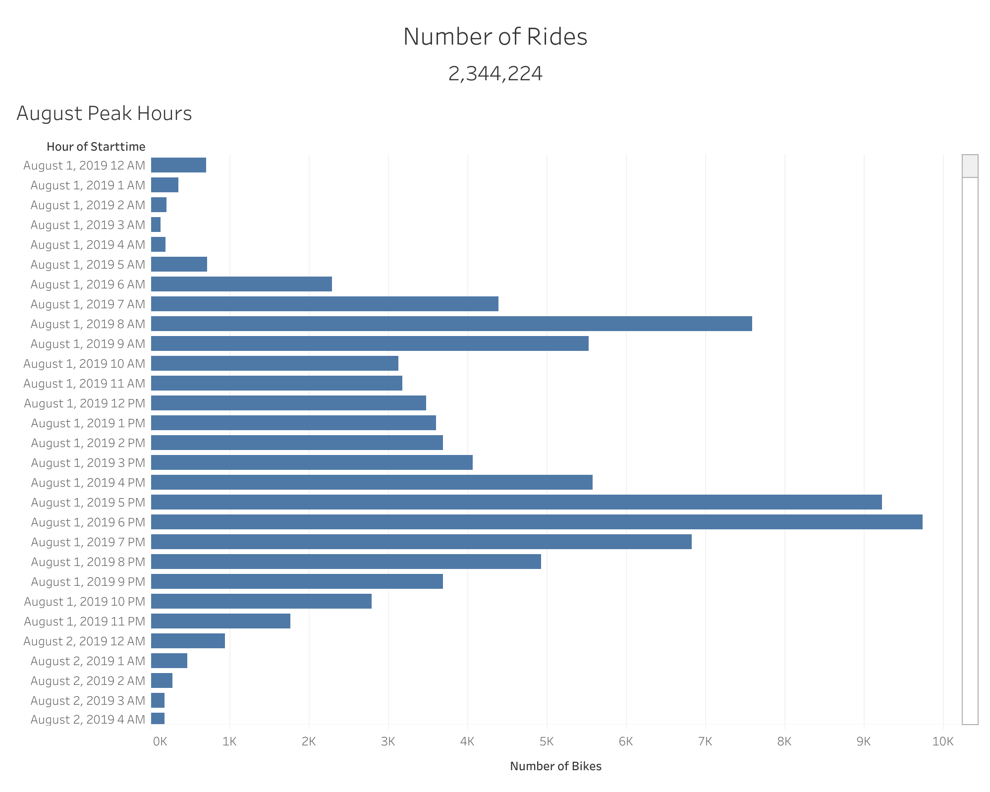 GitHub - jbranaman/NYC_CitiBikes_Analysis: An analysis of bike sharing data from NYC using ...