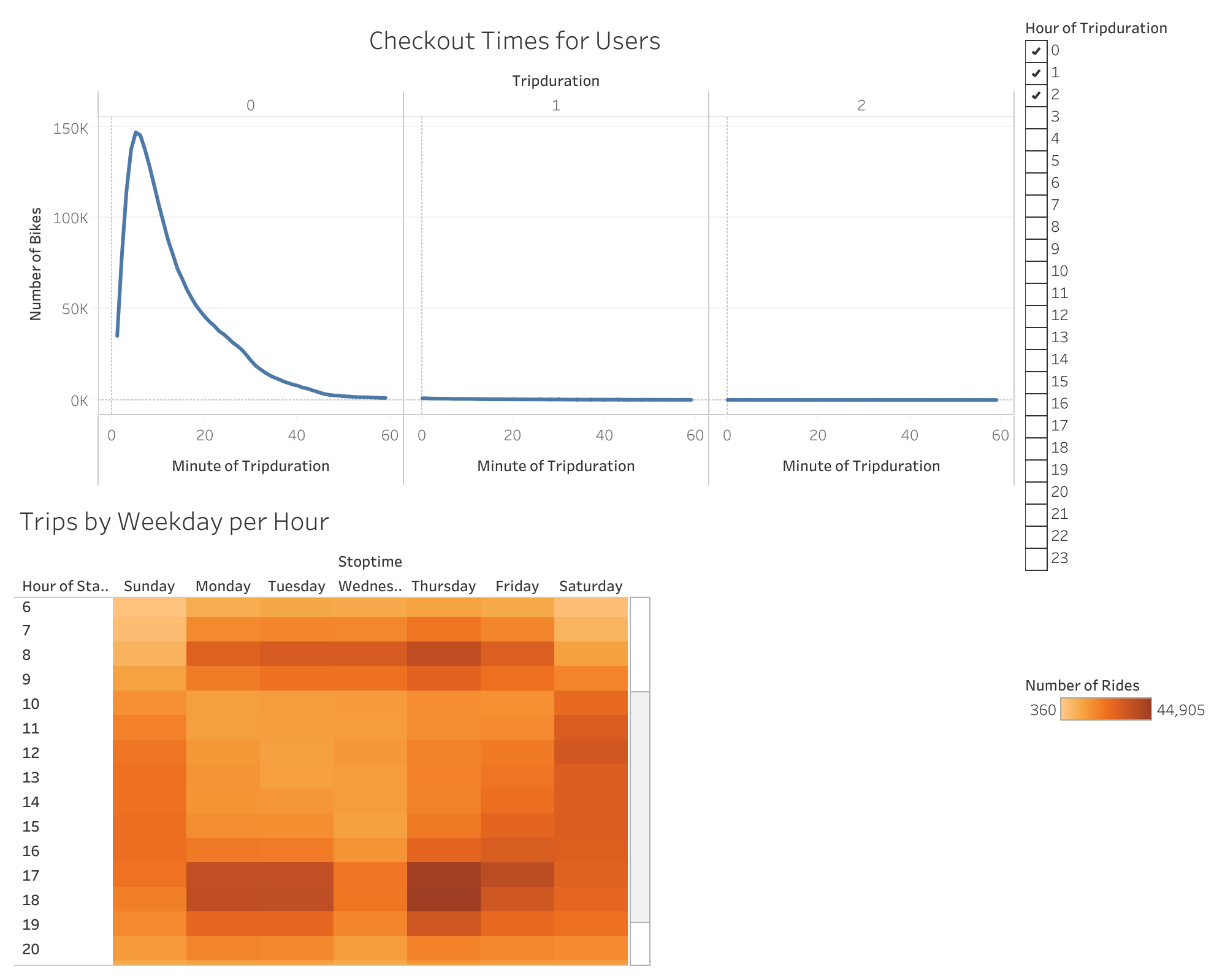 GitHub - jbranaman/NYC_CitiBikes_Analysis: An analysis of bike sharing data from NYC using ...
