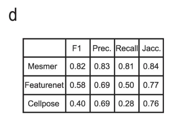 'Metrics' object has no attribute 'stats' · Issue #121 · vanvalenlab/deepcell-toolbox · GitHub