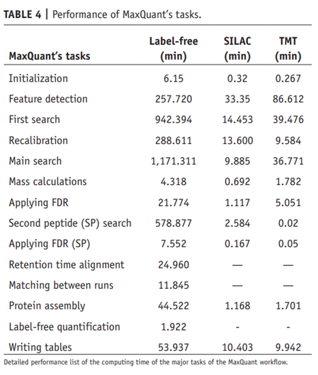 [Maxquant] Abnormal runtime for second peptide search · Issue #45 · cox-labs/CoxLab_Bug ...