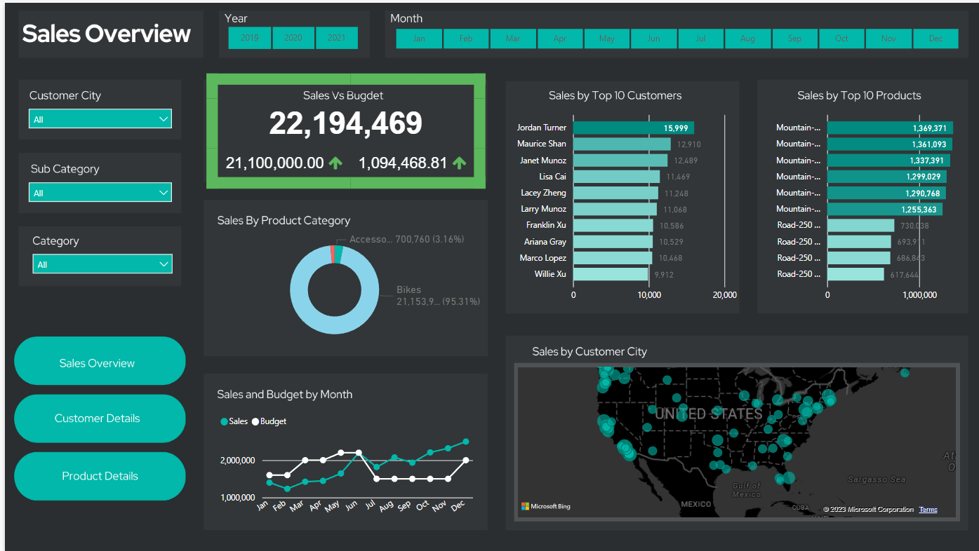 GitHub - ANDREWLWZ/Sales-Report-Power-Bi