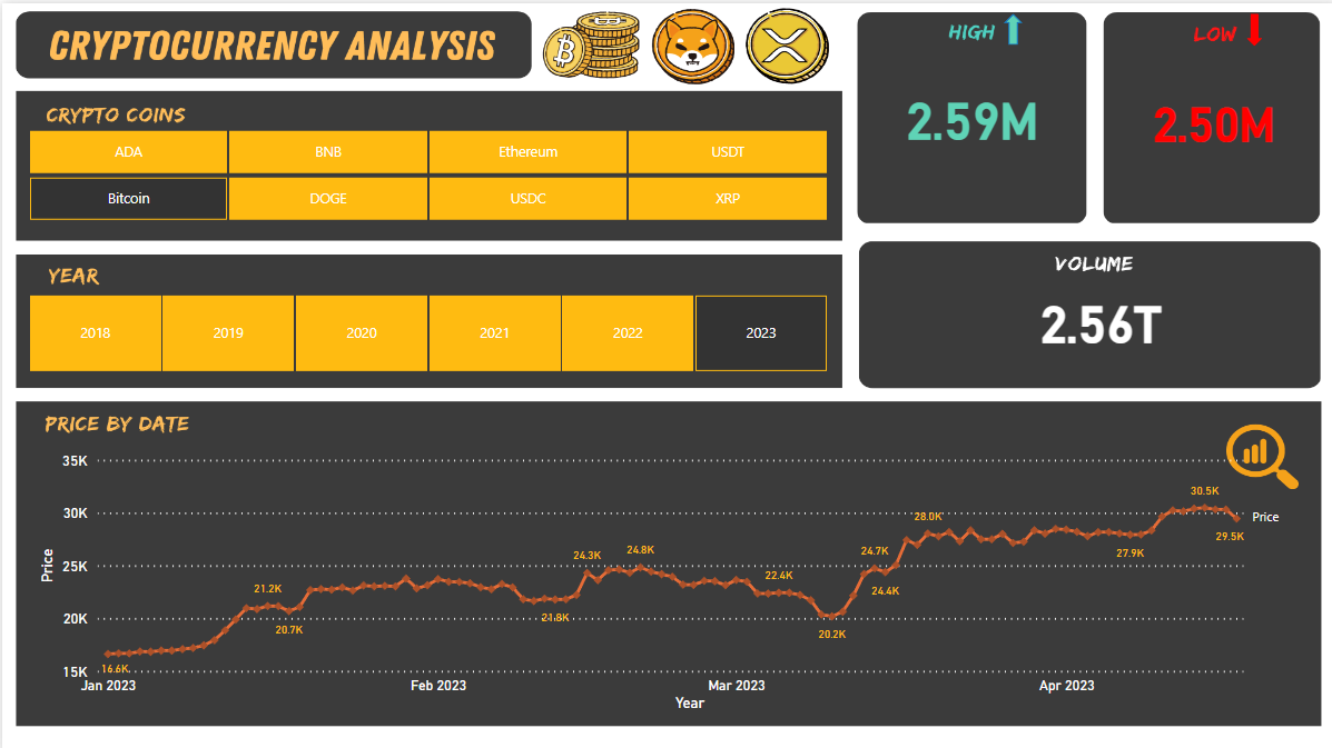 GitHub - ANDREWLWZ/Cryptocurrency-Dashboard