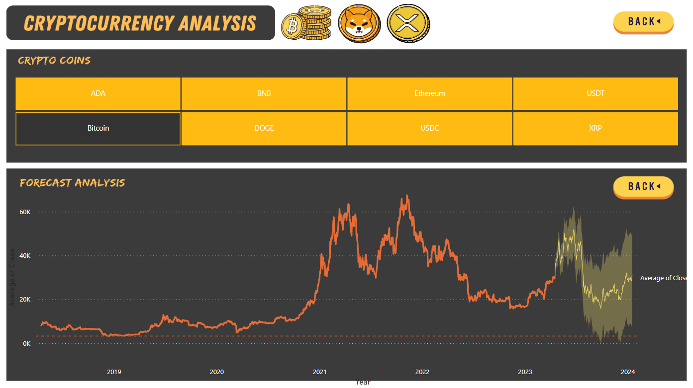GitHub - ANDREWLWZ/Cryptocurrency-Dashboard