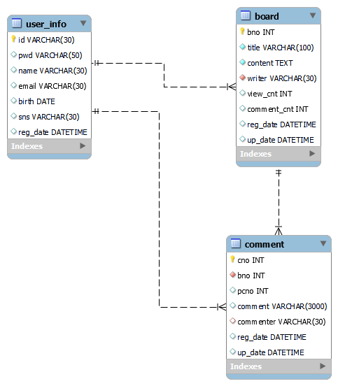 GitHub - DksMh/SpringBasic