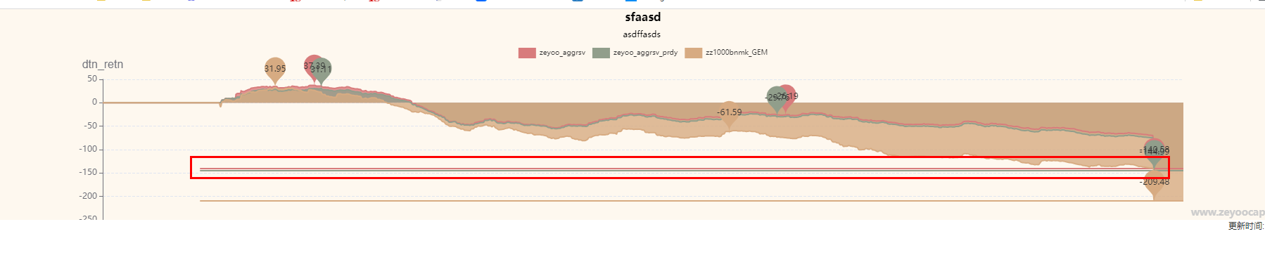 数据点显示错误 [Bug] · Issue #16324 · apache/echarts · GitHub