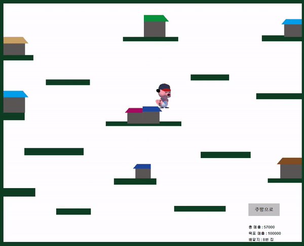 GitHub - log2348/Project-Minigame: 자바 팀 프로젝트 - 치킨 배달 게임