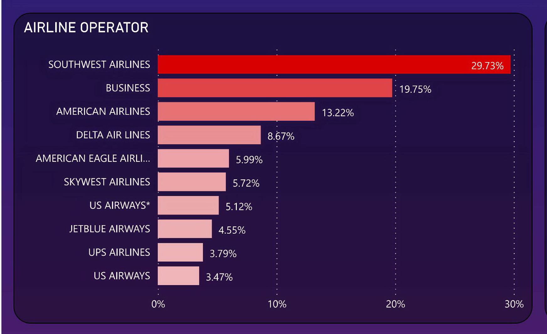 GitHub - Rohit-Moghe/Bird-Strikes-Data-Visualization: This study aims ...