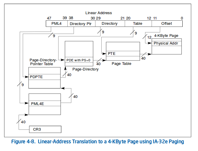 How To Compare Virtual Addresses · Issue 610 · Libvmi Libvmi · Github