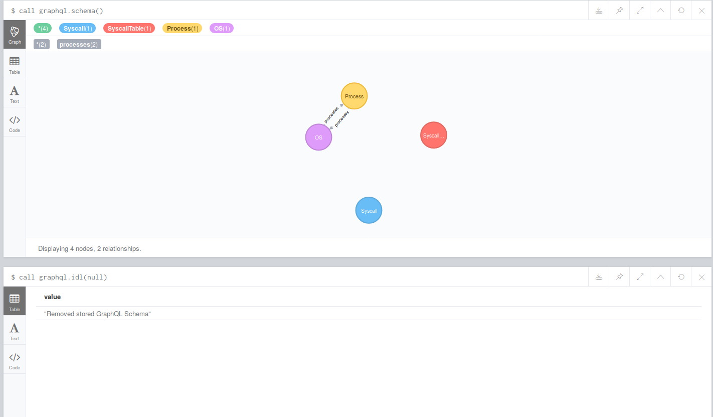 GraphQL schema is not deleted when neo4j database is · Issue #129 ...