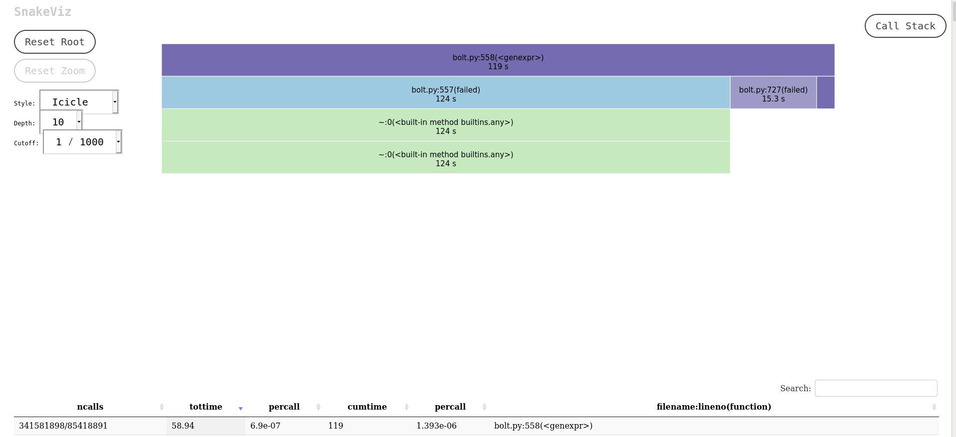 py2neo v5.0b1: performance loss - CPU 100% · Issue #810 · neo4j-contrib ...