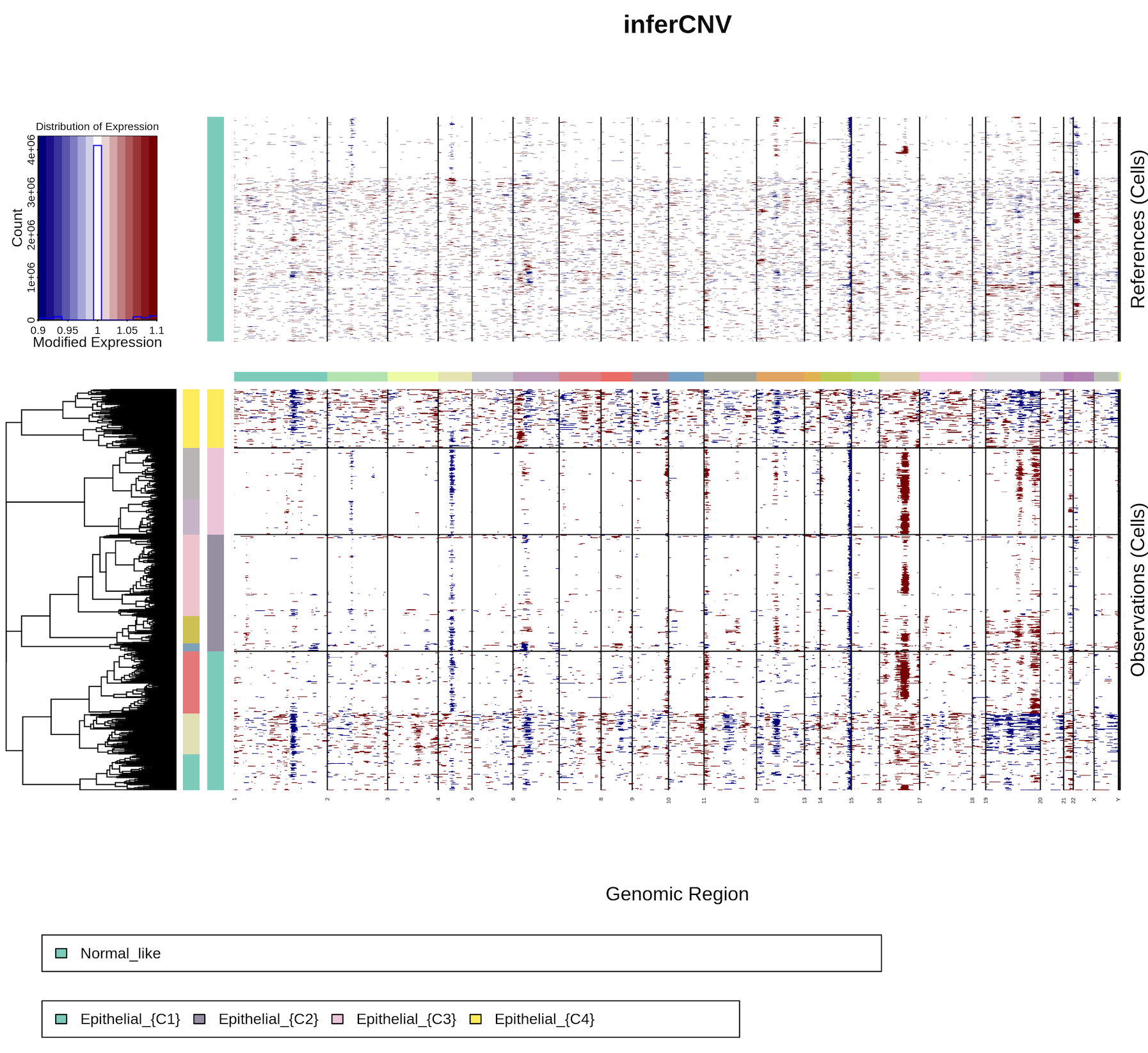 Identification of malignant cells · Issue #447 · broadinstitute/infercnv · GitHub