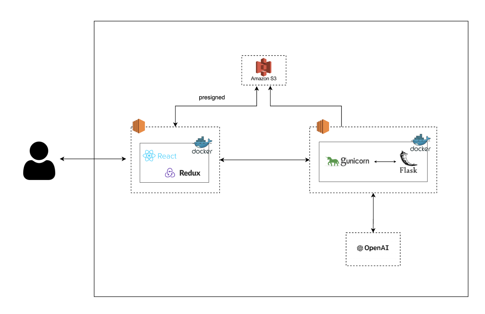 prompter-day-2023 · GitHub