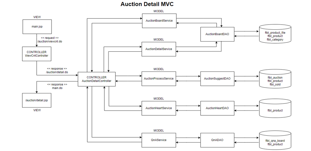 GitHub - serinss/seSAC_FiveAnd_Web_Project