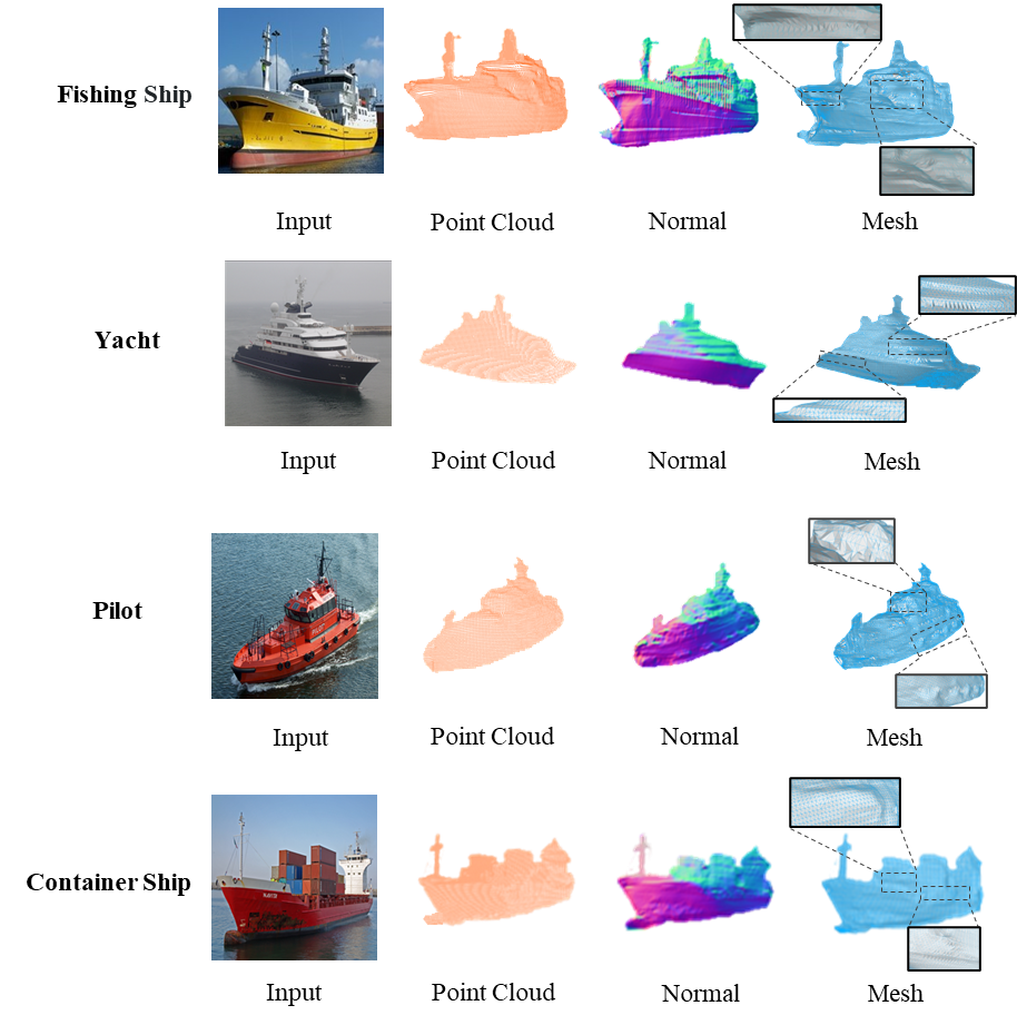Github Kekqiuautonomous Ship 3d Object Modeling Perception Autonomous Ship 3d Object 