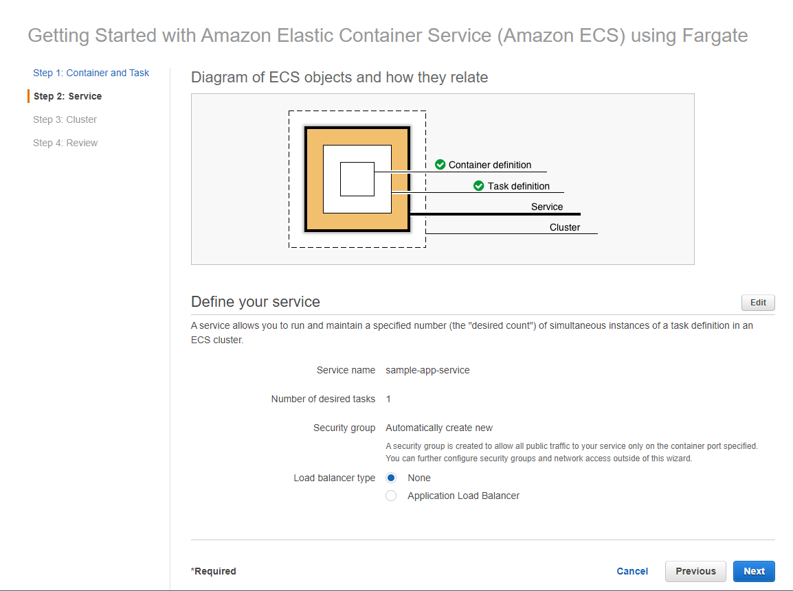 GitHub - SheyNjila1/amazon-ecs-fargate-to-launch-webapp