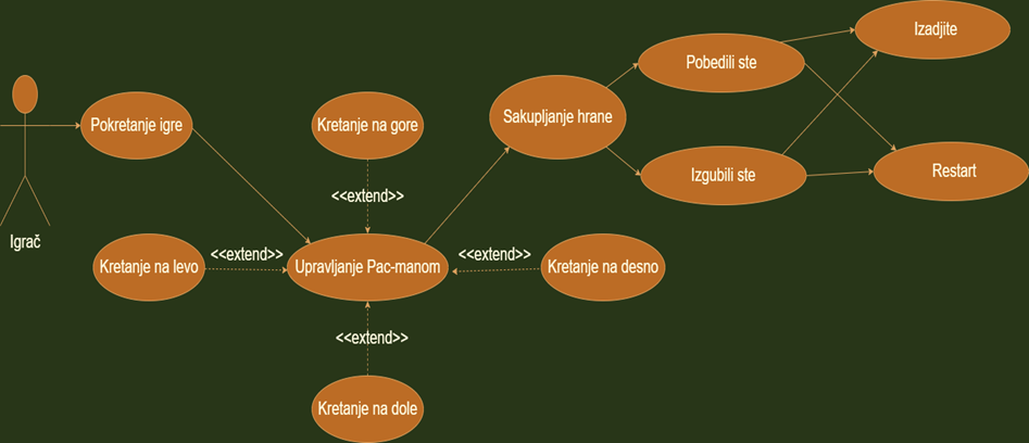 GitHub - GitLN01/pac-man-java-game: Simple pac-man video game with a single level, made using ...