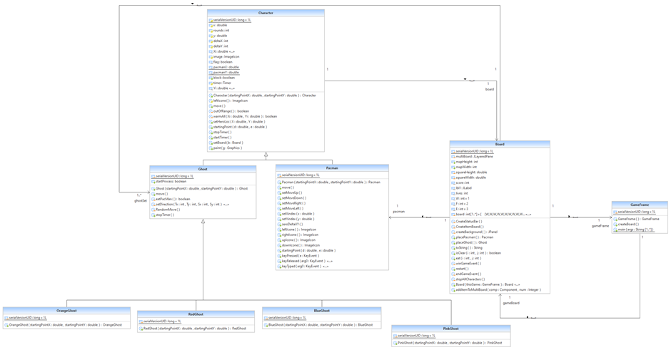 Github Gitln01pac Man Java Game Simple Pac Man Video Game With A Single Level Made Using